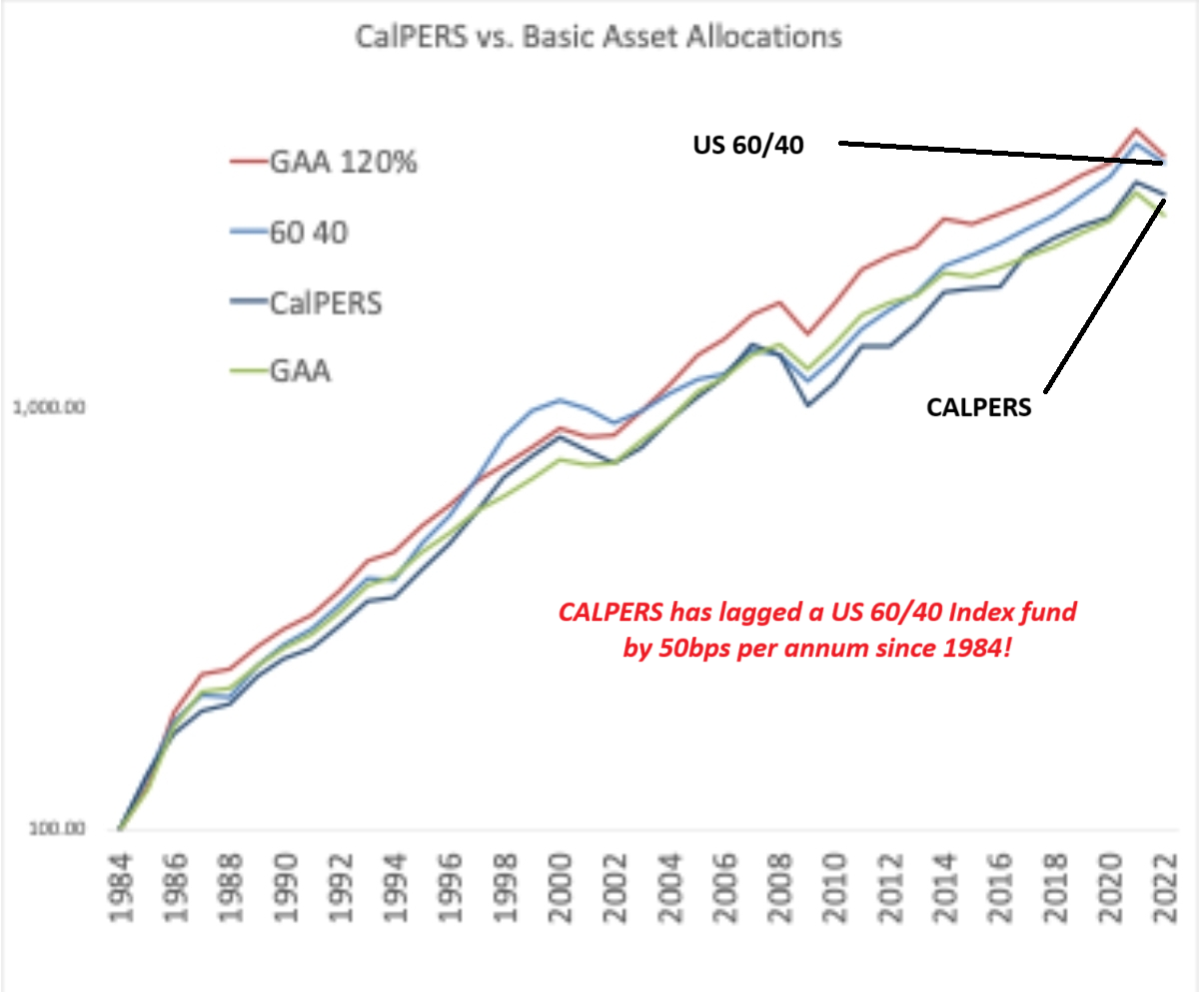 CALPERS Shows Fatal Flaw in Endowment Model - American Carnage